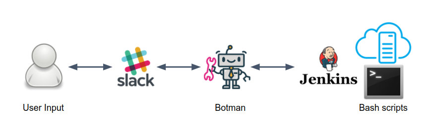 SVN Bot: Releasing New Versions of Plugins from Slack | The Events Calendar