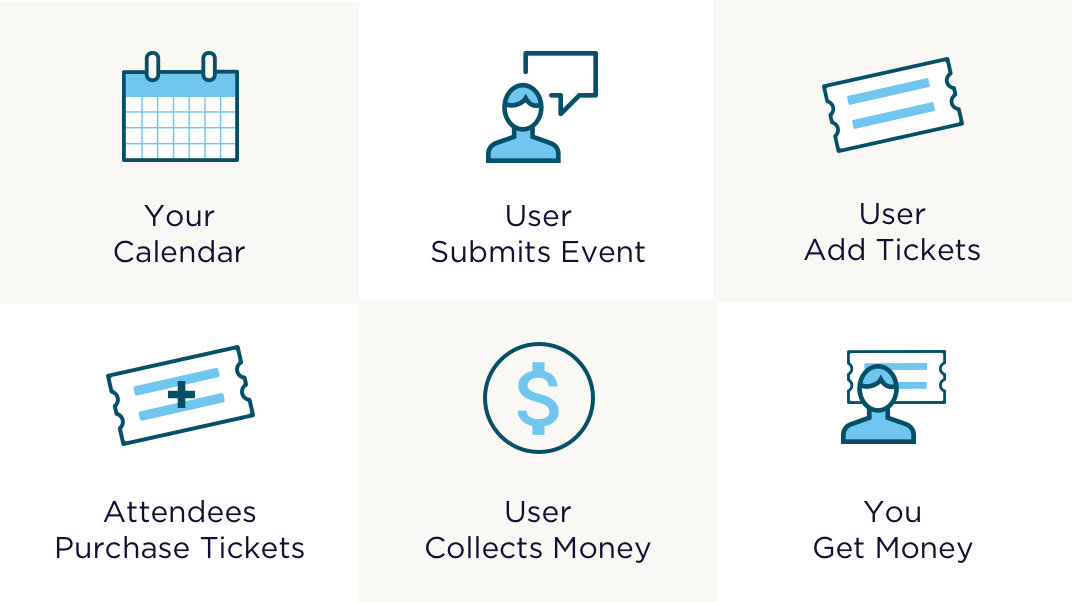 Meetup's Changes and Your WordPress Calendar | The Events Calendar