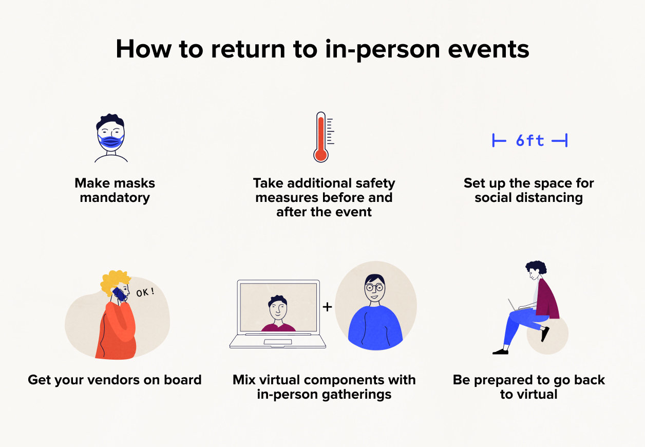 How to Return to In-Person Events | The Events Calendar