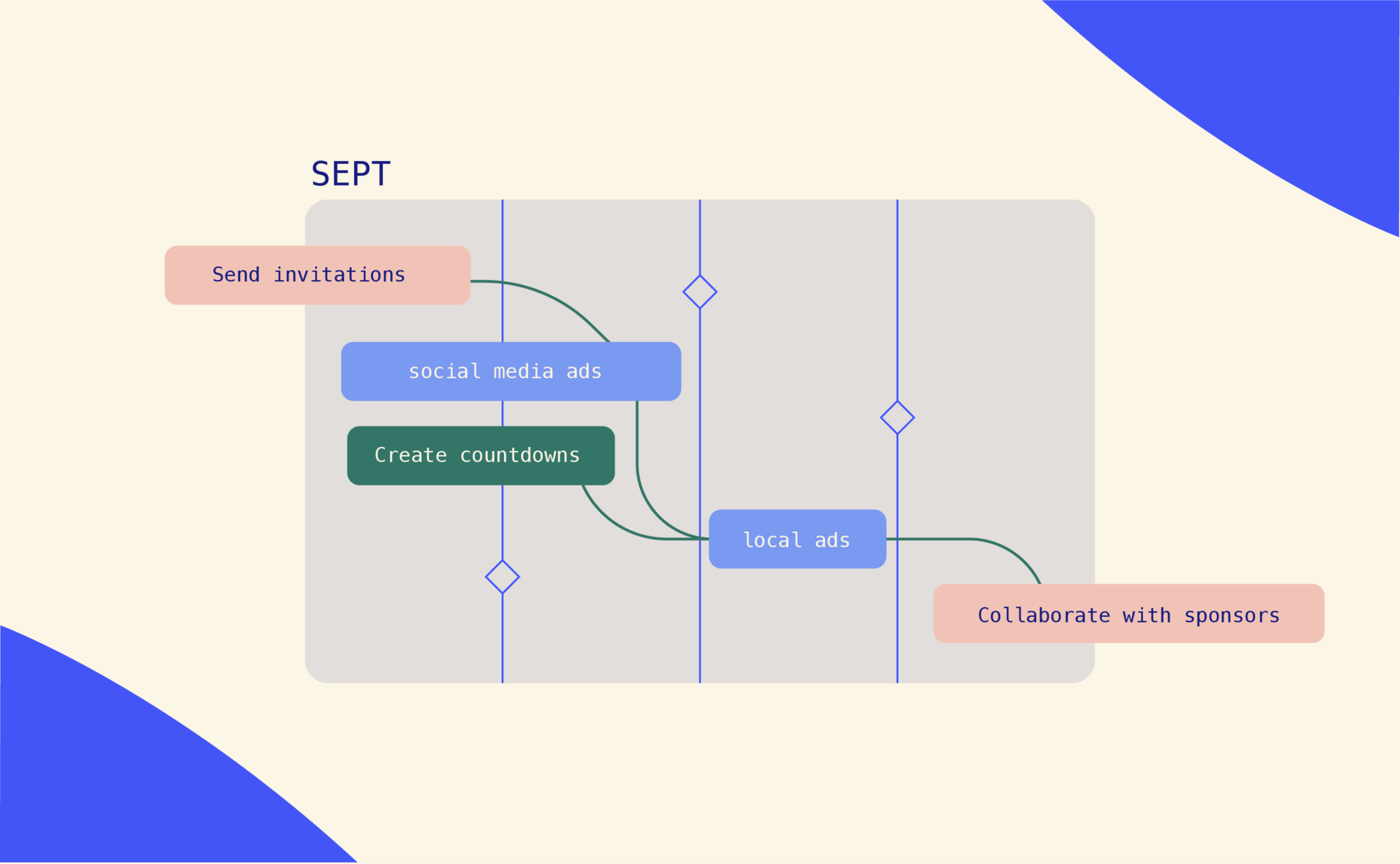 Create an Effective Event Marketing Plan in 8 Steps | The Events Calendar