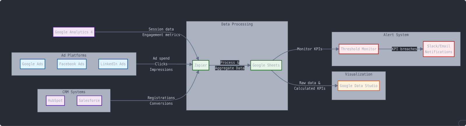 4 Innovative Event Marketing Strategies That Boost ROI | The Events ...